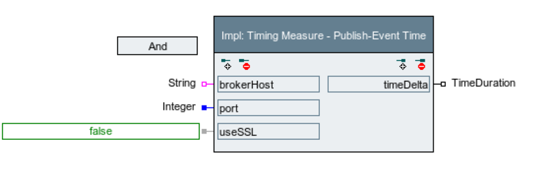 Plot/Graph Action Blocks – expecco Wiki (Version 2.x)